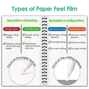 ELECOM Pencil-Feel Screen Protector Compatible with 10.2 inch iPad 8th 7th Generation 2019/2020 Model, Designed for Drawing, Anti-Glare Scratch-Resistant,Japan-Made *Smoothness 100*(TB-A19RFLAPLL)