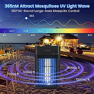 ANSEVO Electric Bug Zapper - 4200v Electric Mosquito Zapper for Home Backyard Patio Garden Indoor Outdoor