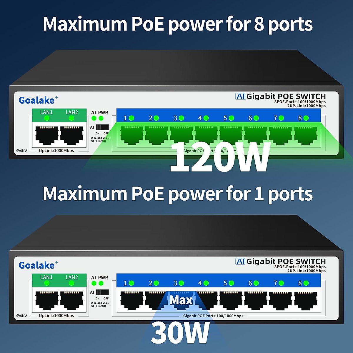 8 Port Gigabit PoE Switch with 2 Gigabit Uplink, Unmanaged 10 Port Gigabit PoE Switch Compatible with IEEE 802.3af/at Devices@120W, AI PoE Auto Recovery&Extend, Vlan, Metal Pluy&Play