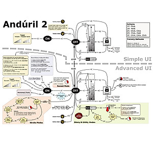 sofirn SC31 Pro Rechargeable EDC Flashlight, Super Bright 2000 Lumens Pocket Flashlight with SST40 6500K LED, Andruril 2 UI, Water Resistant LED Light with Diffuser Magnetic Tail Cap, for Camping