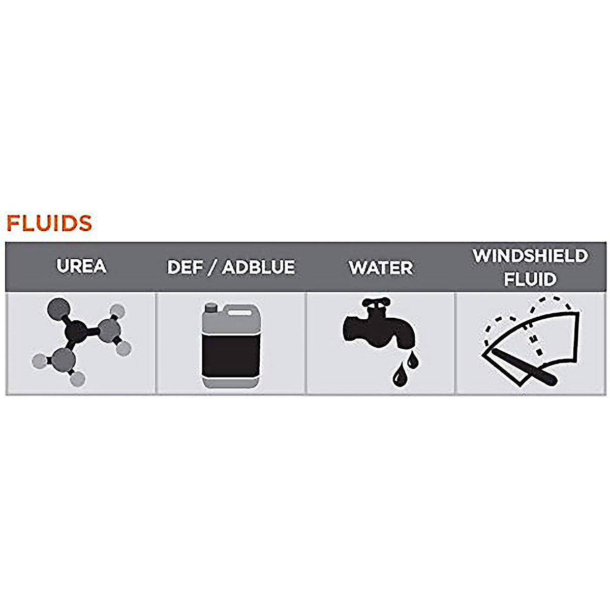 Groz 45670 Digital Turbine DEF Meter, 1" BSP Threads, 145 PSI