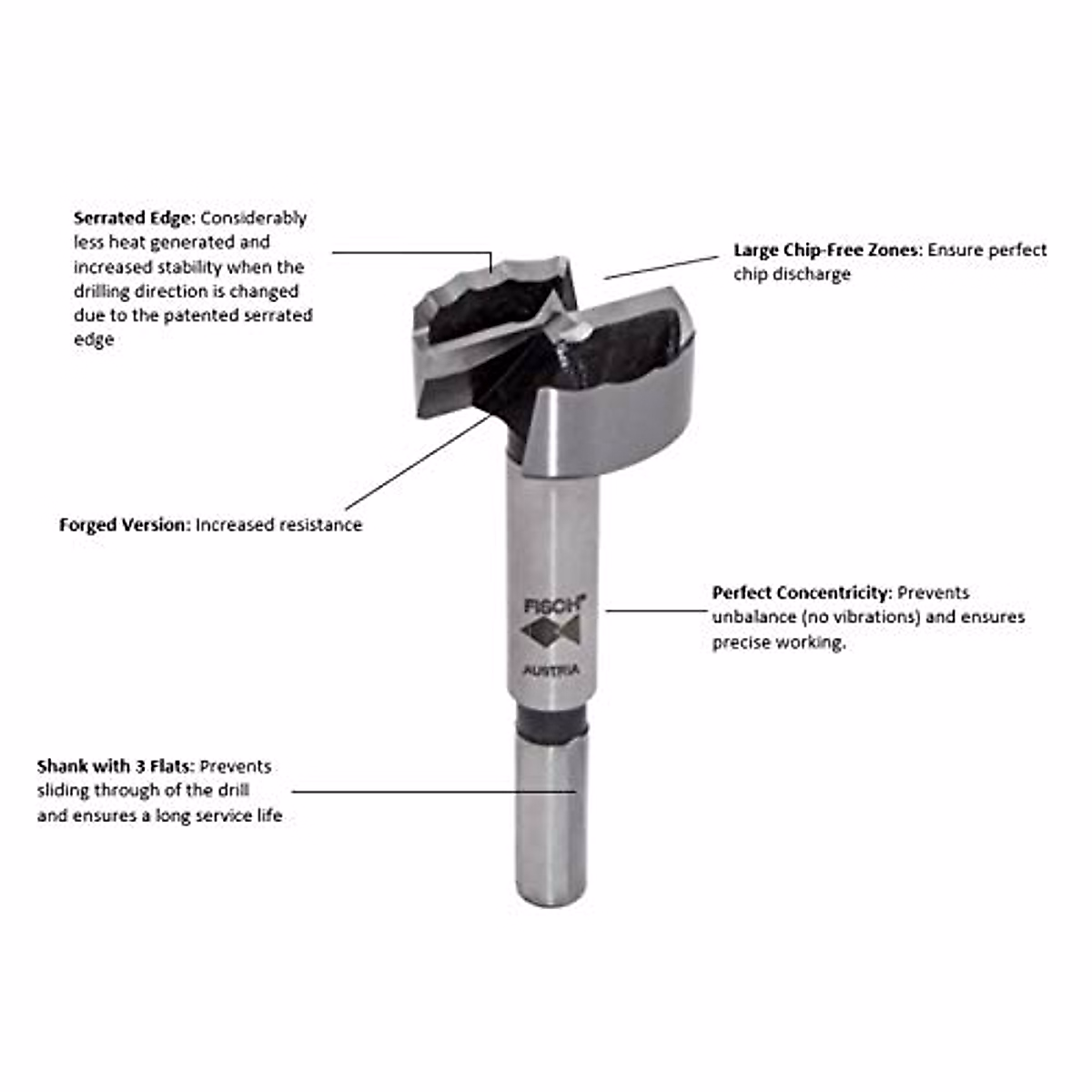 Fisch FSA-197058 1/4-Inch-1-Inch Diameter Wave Cutter Forstner Bit In Wooden Box, 7-Piece