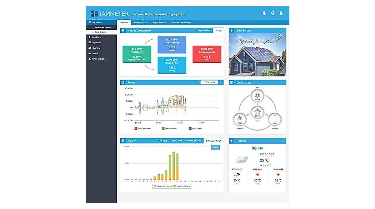 IAMMETER Bi-Directional Power Monitor - Optimize Your Energy