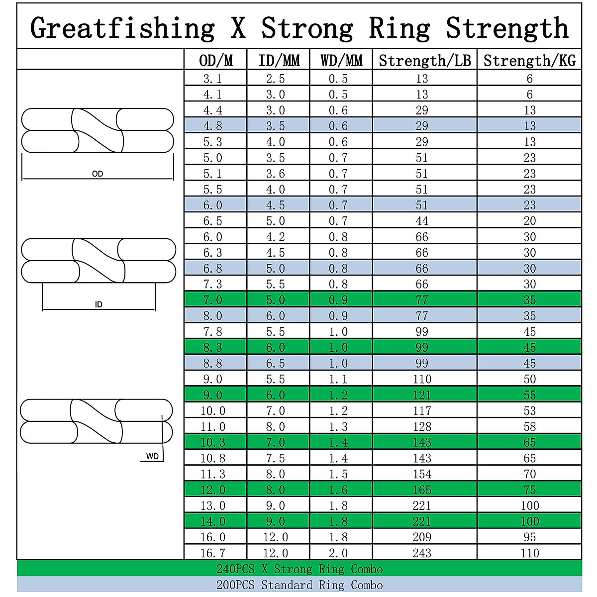 GREATFISHING X Strong 240PCS High Strength Heavy Stainless Steel Split Ring Lure Tackle Connector with Fishing Pliers 30lb to 120lb Test