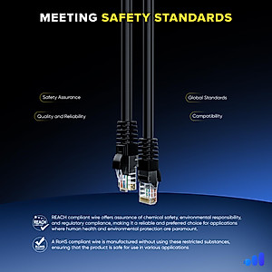 Maximm Cat 6 Ethernet Cable 10 Ft, (50-Pack) Cat6 Cable, LAN Cable, Internet Cable, Patch Cable and Network Cable - UTP (Black) 10 Feet ethernet Cord