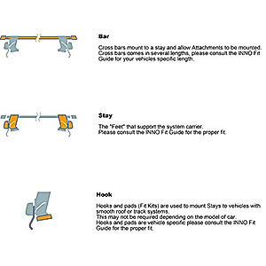 INNO Complete Rack System for 12' - 18' Ford Focus 4dr/5dr (Includes Bar, Stay, and Hook Set)