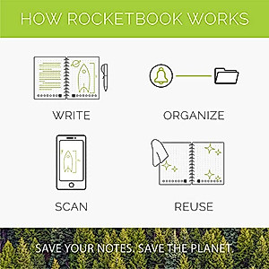 Rocketbook Pro Meeting Notes Page Pack | Scannable Pro Pages for Note Taking - Write, Scan, Erase, Reuse | 20 Sheets | Executive Size: 6 in x 8.8 in
