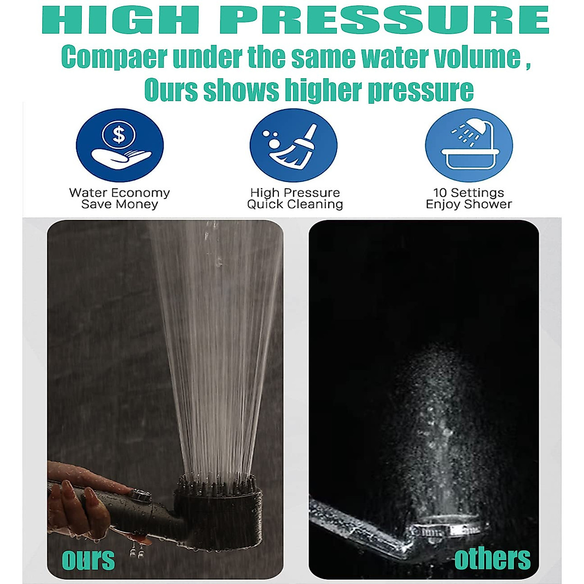 Shower Head with Handheld, Shower Heads High Pressure, High Flow Even with Low Water Pressure-Hand Held Showerhead Set,3 Modes Filtered Showerhead with 59″Replacement Hose/Bracket/Cotton Filters