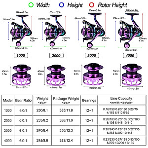 Sougayilang Fishing Reel, Colorful Ultralight Spinning Reels with Graphite Frame 6.0:1 High Speed, Over 39 lbs Carbon Drag for Saltwater or Freshwater Fishing- SC1000