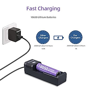 18650 Battery Charger, Suitable for li-ion Battery 18650 20700 10440 14500 18500 16340 17500 26650 Batteries Charger, Type C Single Bay Rechargeable Battery Charger