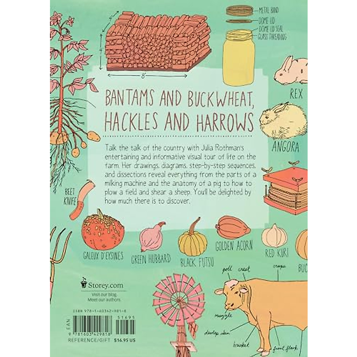 Farm Anatomy: The Curious Parts and Pieces of Country Life