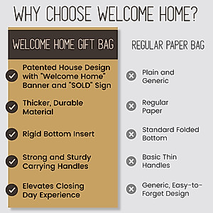 Welcome Home Bundle of 10 House Shaped Gift Bags