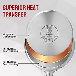 ROYDX Stainless Steel Sauce Pan with Lid, 3QT Saucepan with Stay-cool Handle, Induction Compatible Cooking Pot Multipurpose Use for Home Kitchen or Restaurant, Dishwasher Safe, Oven Safe