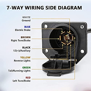 Felrwen 3.5 Feet 7 Pin Trailer Wiring Harness, 7-Way Trailer Plug with Double Prongs Connector, Trailer Wire Extension Cable for Caravan, RV Trailer, 5th Wheel to Truck or Van-Heavy Duty
