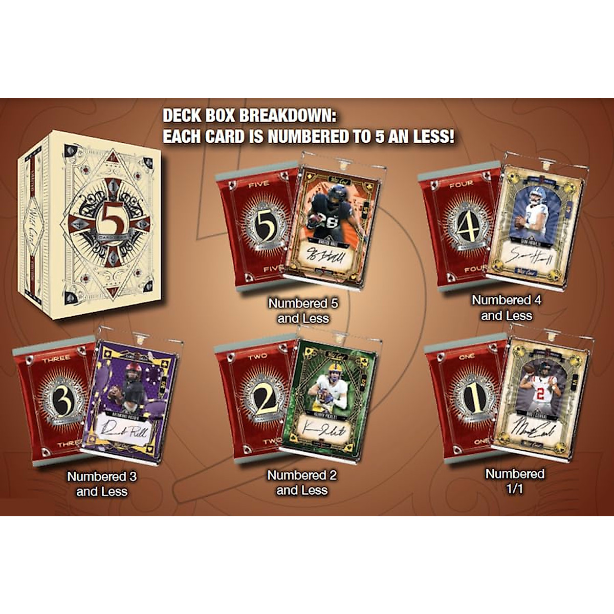 Wild Card 2022 Five Card Draw Football Hobby Box