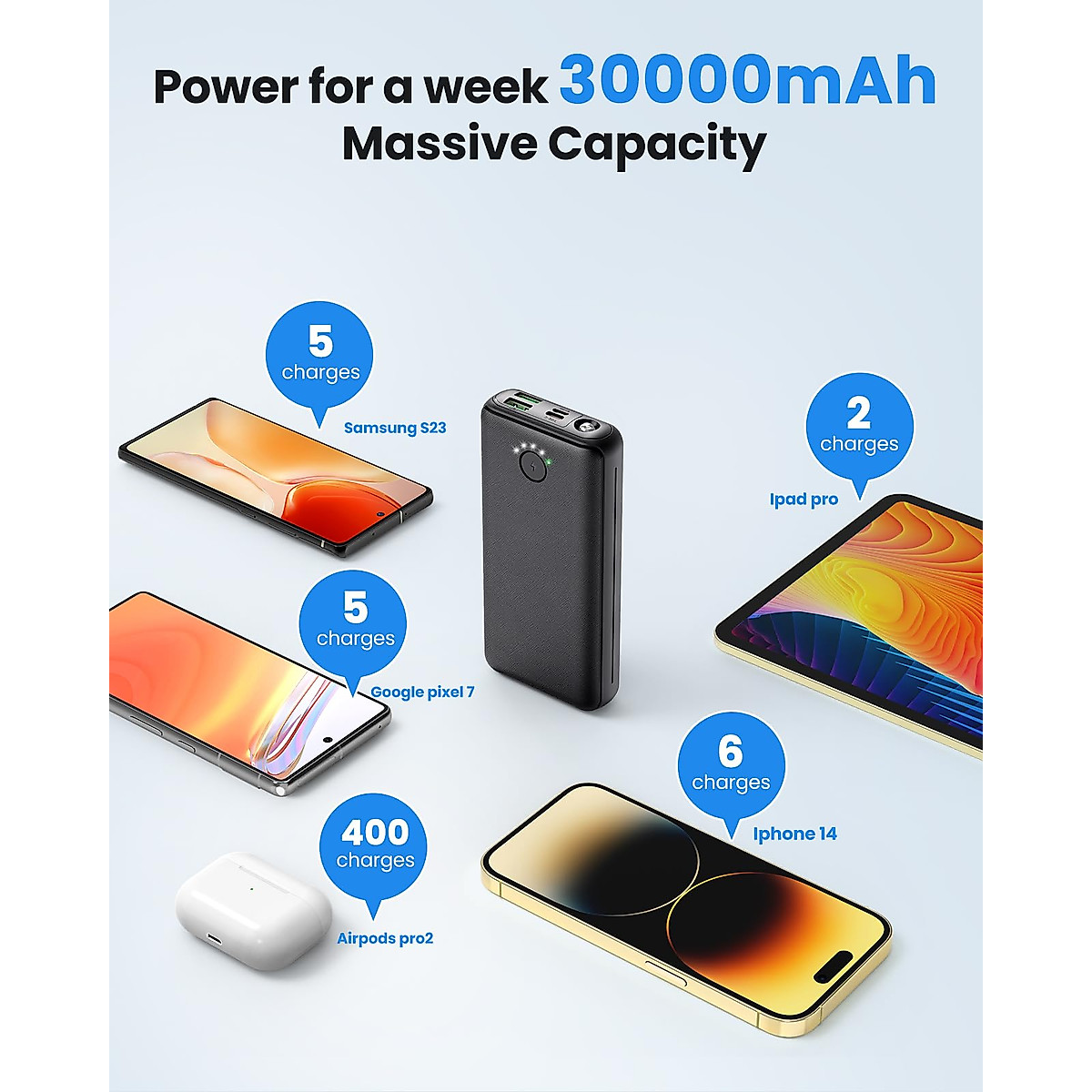 Portable Charger Power Bank 30000mAh - USB C 22.5W Fast Charging External Battery Pack Charging Bank PD QC4.0 with Flashlight 3 Outputs & 2 Inputs Phone Charger for iPhone Samsung Galaxy iPad etc