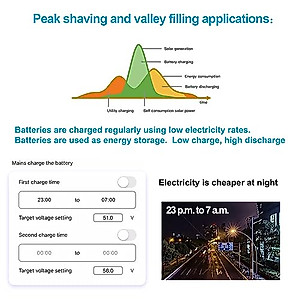 Y&H 5.5KW 48V Solar Hybrid Inverter with MPPT Charger,500V PV Input, AC220V Output,Timed Charging and Discharging for Peak Shaving and Valley Filling, WiFi and Bluetooth Communication Supported