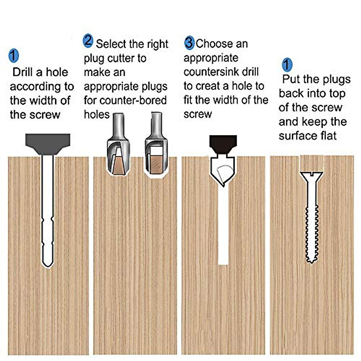 YEEZUGO 23-Pack Woodworking Chamfer Countersink Drill Bit, 6pcs 1/4" Hex 5 Flute 90 Degree Countersink Drill Bits, 7pcs Three Pointed Countersink Drill Bit, 8PCS Wood Plug Cutter, and Automatic