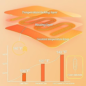 Cozy Plush Heating Pad for Menstrual Cramps & Neck Shoulder Pain Relief - Adorable USB-Powered 21'' Lobster Design, Gift for Daughter, Girlfriend, or Wife