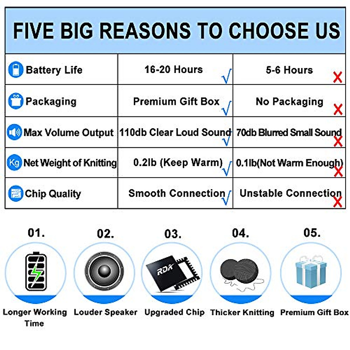 Bluetooth Beanie Headphones Hat Unique Christmas Tech Gifts Dark Gray