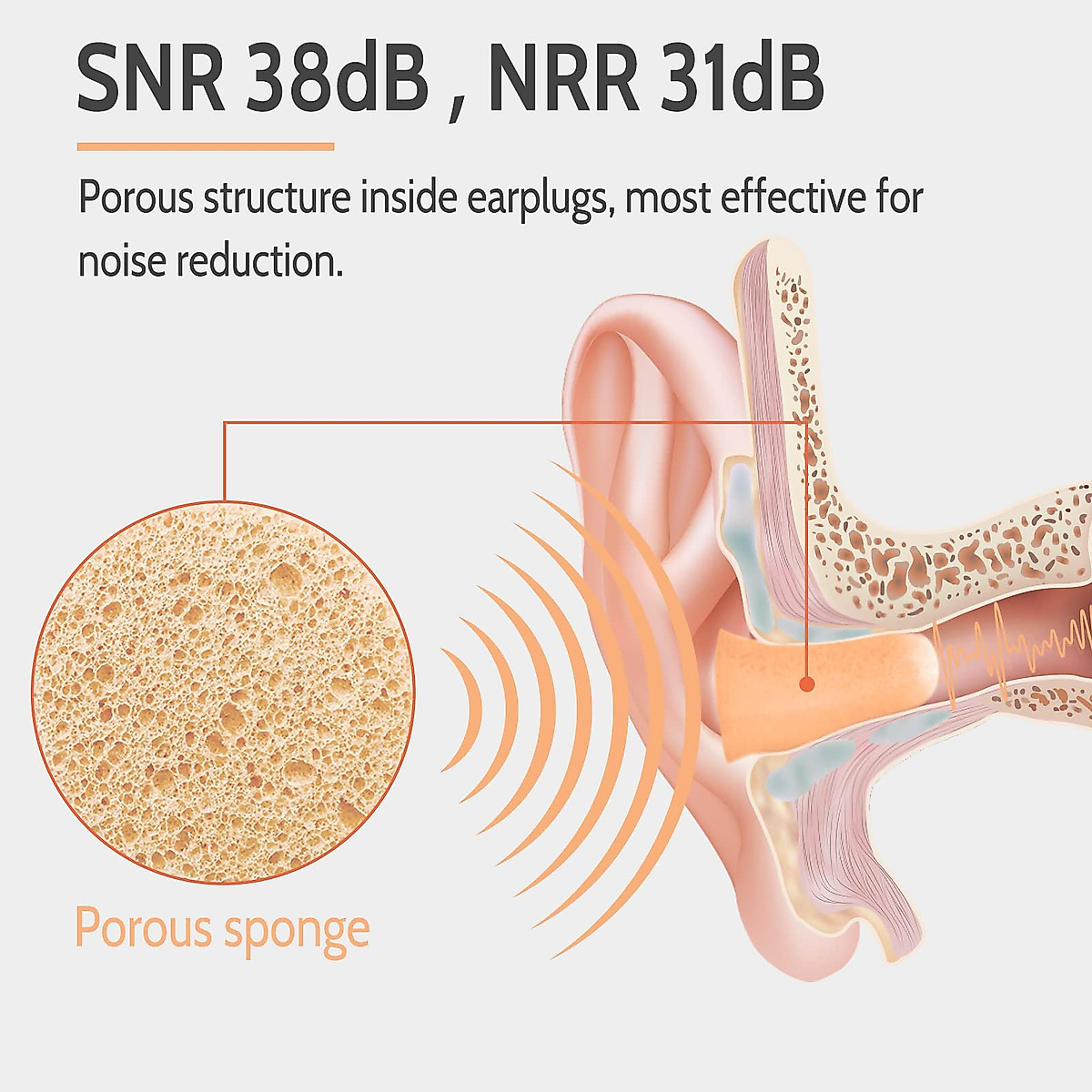 LYSIAN Ultra Soft Foam Earplugs for Sleep 38dB SNR, Noise Reduction Ear Plugs for Sleeping Noise Cancelling, Snoring, Shooting,Work,Plane-60 Pairs