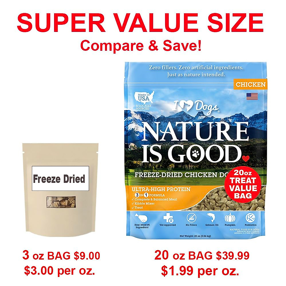 iHeartDogs Nature is Good Freeze-Dried Dog Treats - Vet-Approved, Filler-Free Raw Dog Treats - Chicken, 20 oz Value Pak