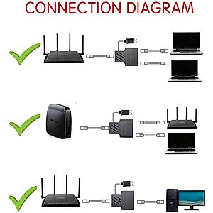 RJ45 Network Splitter Adapter,Wuedozue 1 to 2 Dual Female USB to RJ45 Port with USB Power Cable LAN Interface Ethernet Socket Connector 8P8C Extender Plug Go Online Simultaneously for Cat6, Cat7