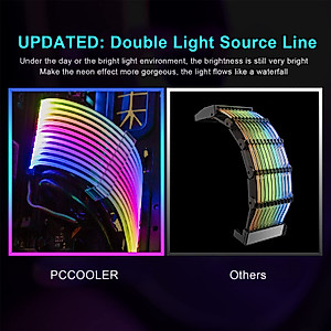 HLTJAN PCCOOLER Power Supply Cable, Customization 24 Pin ATX RGB Cable Extension Kit 16AWG, 5V 3Pin Synchronized PSU Cable for RGB Software from All Major Motherboard Cable Management