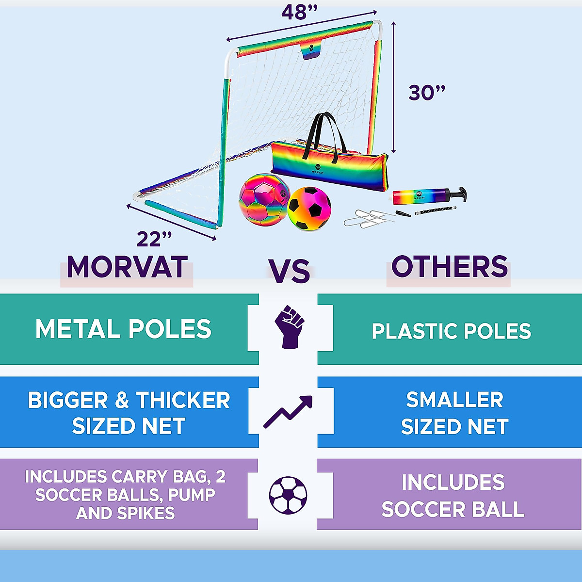 Morvat Kids Metal Poles Soccer Goal Set Portable Lightweight Training Equipment Backyard & Indoors Premium 48”x30” Net + 2 Size Soccer Balls + Ball Pump + Storage Bag – Color: Rainbow