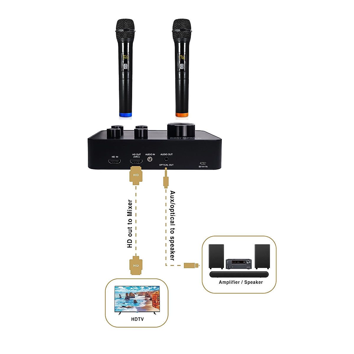 Sound Town 16 Channels Wireless Microphone Karaoke Mixer System, Supports HD ARC, Optical (Toslink), Smart TV, Media Box, PC, Bluetooth, Soundbar, Receiver, AUX (SWM15-PROS)