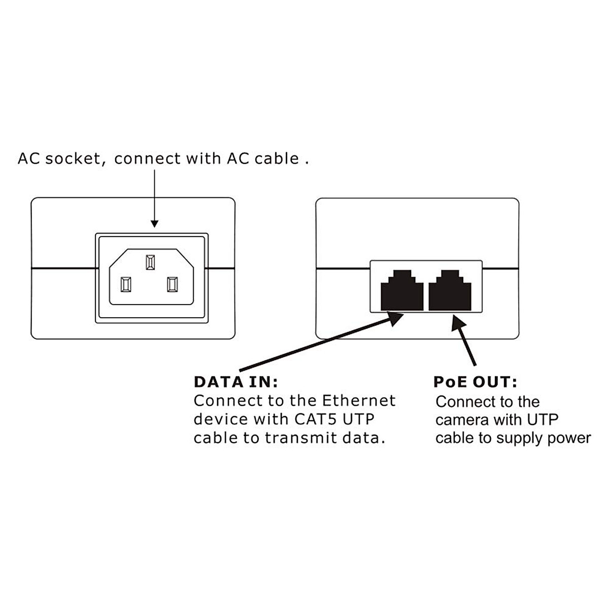 Gigabit PoE+ Injector Adapter - 30W 48V Power Over Ethernet Plus - 10/100/1000Mbps IEEE 802.3af/at Compliant - Up to 100 M (328 ft) Range, by ThePoEstore