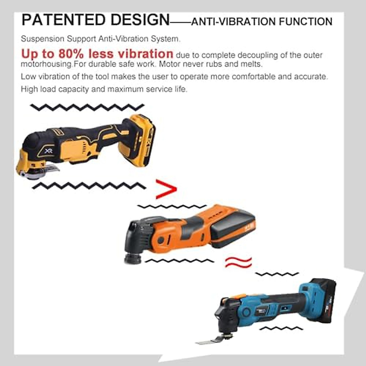 NEWONE Oscillating Tool Kit Compatiable with Makita 18V/20V Battery,Max Quick-release Anti-vibration Cordless Oscillating Multi-Tool,6 Variable Speed, Fast Charger,Carry Bag and 7pcs Saw Accessories