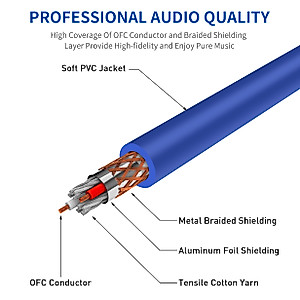 DREMAKE XLR Male to 1/4 Inch 6.35mm/6.5mm TRS Plug Balanced Interconnect Cable 3 Pack, 6 Foot XLR to Quarter inch Mic Cable for Mixing Console, AMP, Speaker System, Power Amplifier