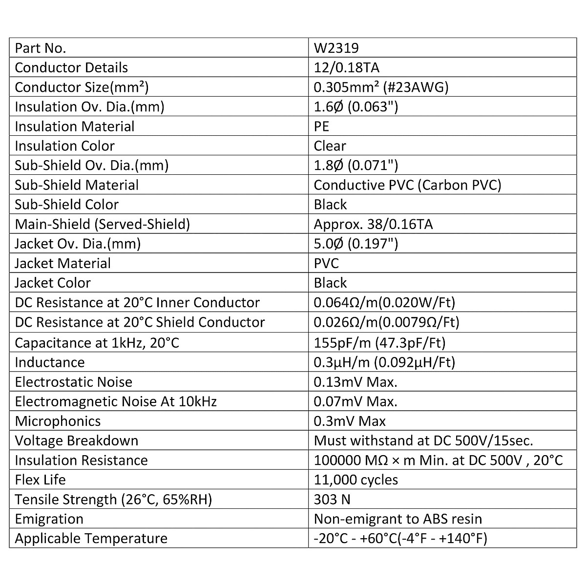 WORLDS BEST CABLES 6 Units - 6 Inch - Pedal, Effects, Patch, Instrument Cable Custom Made Using Mogami 2319 Wire & Eminence Tiny Gold Plated Angled TS Connectors