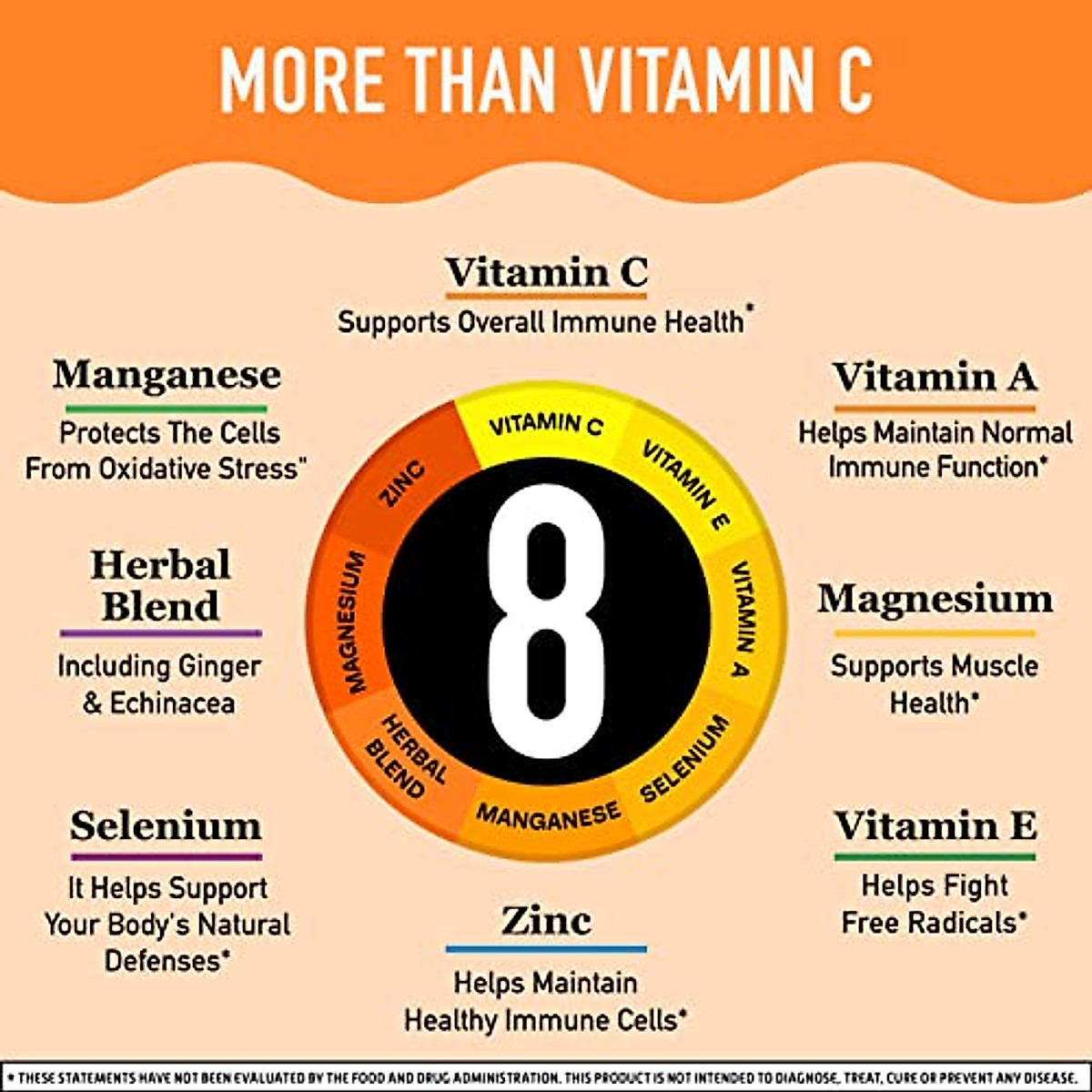Airborne Vitamin C 1000mg (per serving) - Very Berry Chewable Tablets (32 count in a box), Gluten-Free Immune Support Supplement, With Vitamins A C E, ZINC, Selenium, Echinacea & Ginger, Antioxidants