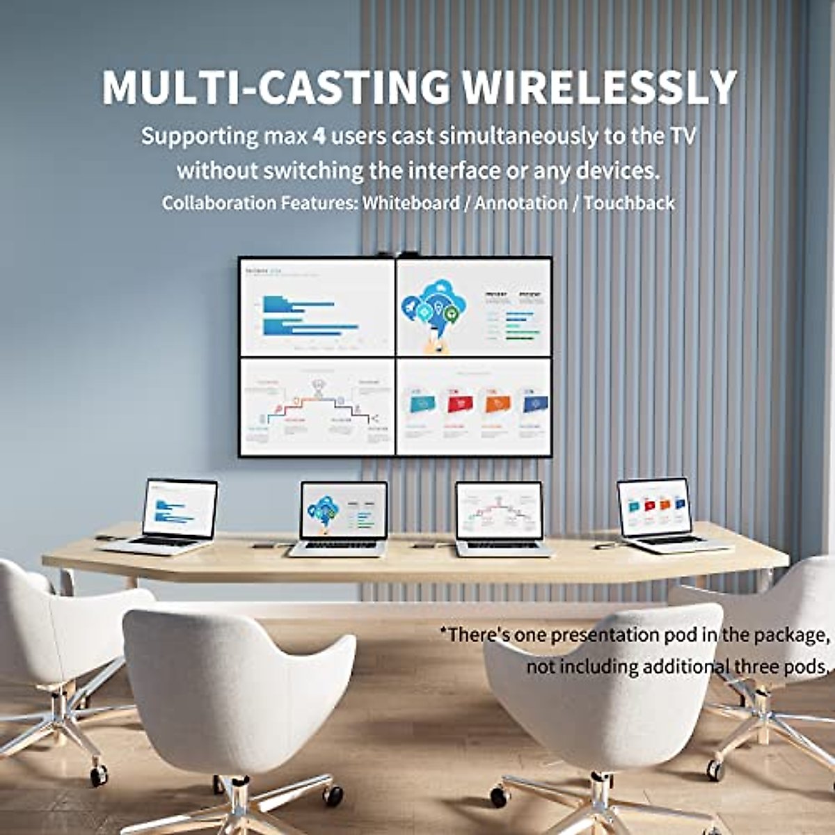 Yealink RoomCast Wireless HDMI Transmitter and Receiver 4K, Up to 4 Screens Casting Wireless Presentation System, Equipped with WPP30 Plug & Play, Collaboration with Yealink A20 A30, no App Needed