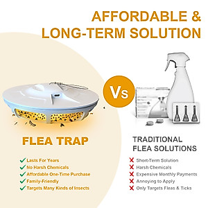 Kiwinurse Flea Traps for Inside Your Home - Indoor Flying Traps and Killer with 5 Flea Trap Refills and 9 Flea Trap LED Lights,1 Device + 5 Refills