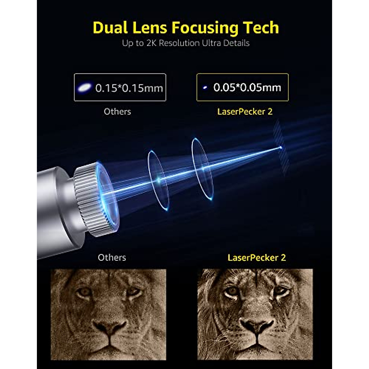 LaserPecker 2(Pro) Laser Engraver, 60W Laser Engraving Machine Handheld 5W Compressed Spot 0.05mm High Precision, 36000mm/min High Speed Laser Etching Cutter for Wood Alloy Leather - with Roller