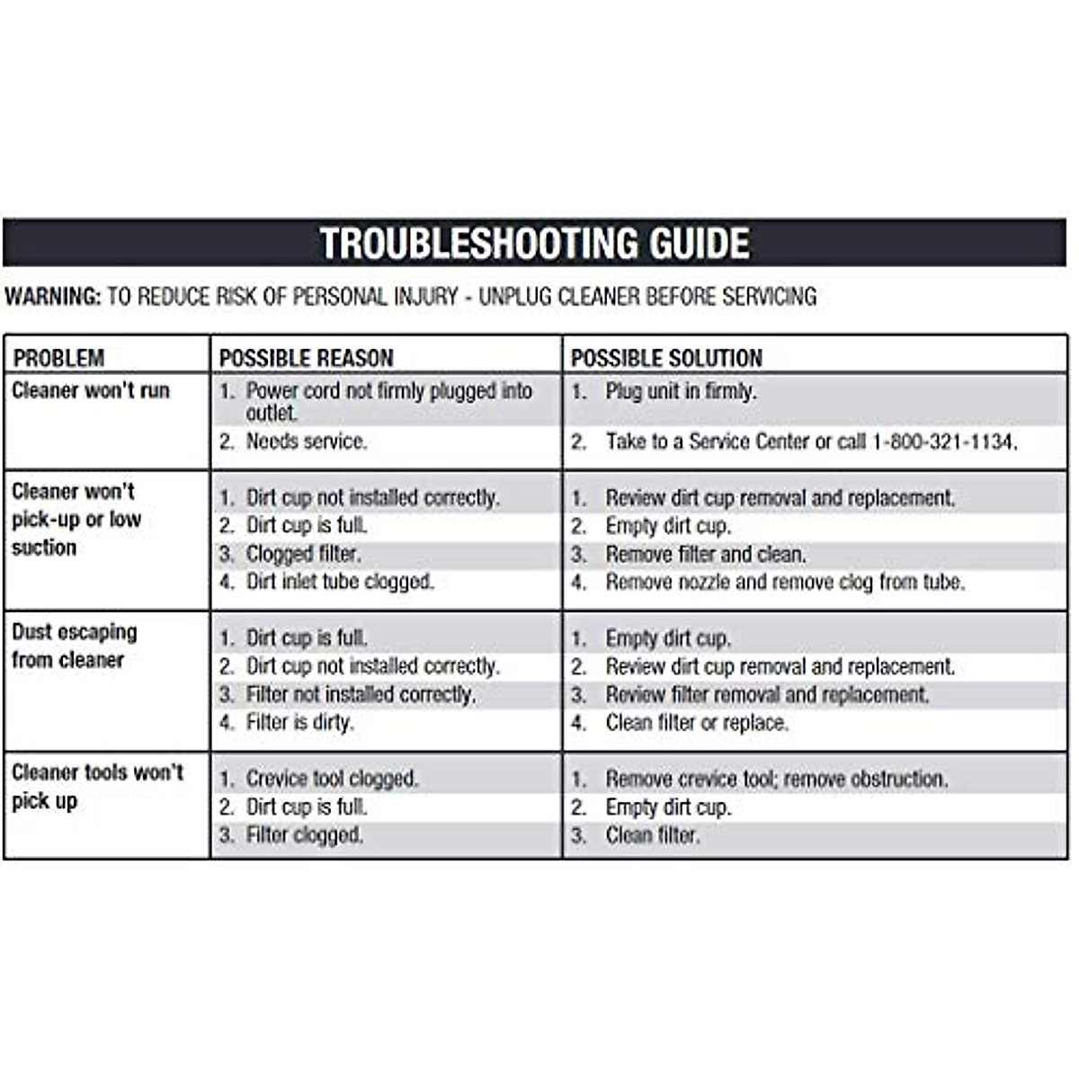 Dirt Devil Simpli-Stik Vacuum Cleaner, 3-in-1 Hand and Stick Vac, Small, Lightweight and Bagless, SD20000RED, Red