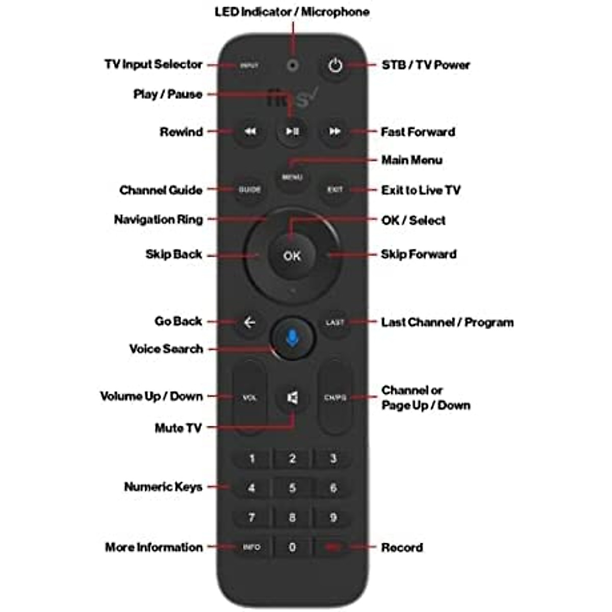 (2-Pack) Replacement for Verizon FiOS TV All in One Smart Voice Remote Control (Not Backward Compatible), Black