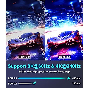 Sniokco 10K 8K HDMI 2.1 Cable 16FT, Certified 48Gbps Ultra High Speed HDMI® Cable 4K 240Hz 165Hz 120Hz 8K 60Hz eARC HDCP2.3 HDR10+ Compatible with PC TV Monitor Projector Ro-ku Sky-Q PS5 X-Box