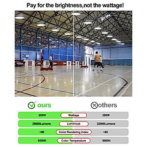 SHLUCE 2 Pack, 200W UFO LED High Bay Light, 6500K Daylight, High Bay LED Shop Lights for Workshop, Warehouse, Garage, 28000 LM, with US 5ft Cable Plug & Play, IP66 Waterproof Lighting Fixture