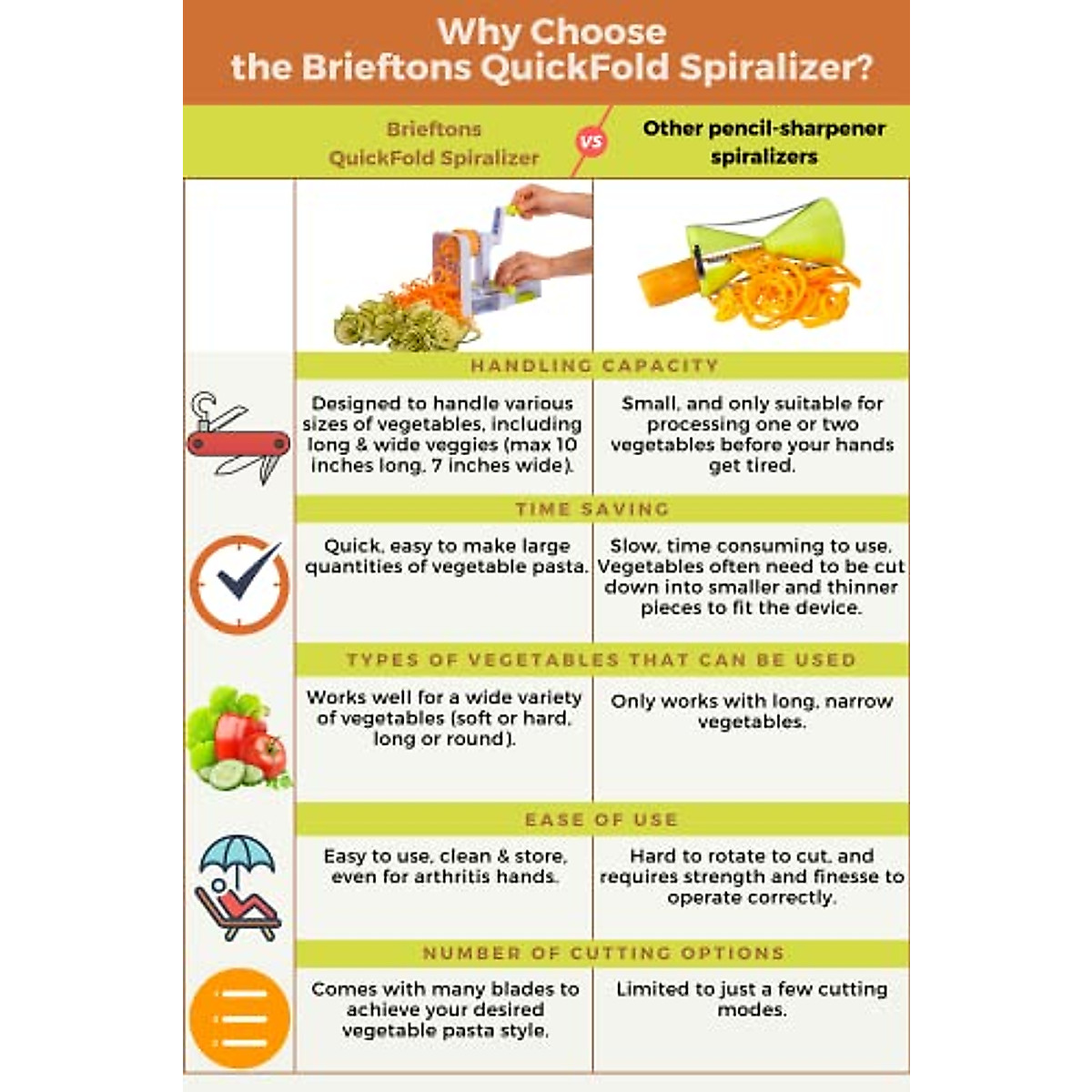 Brieftons QuickFold 5-Blade Spiralizer: Versatile & Compact Foldable Vegetable Spiral Slicer, Best Veggie Pasta Spaghetti Maker for Low Carb/Paleo/Gluten-Free with Brush & 4 Recipe Ebooks