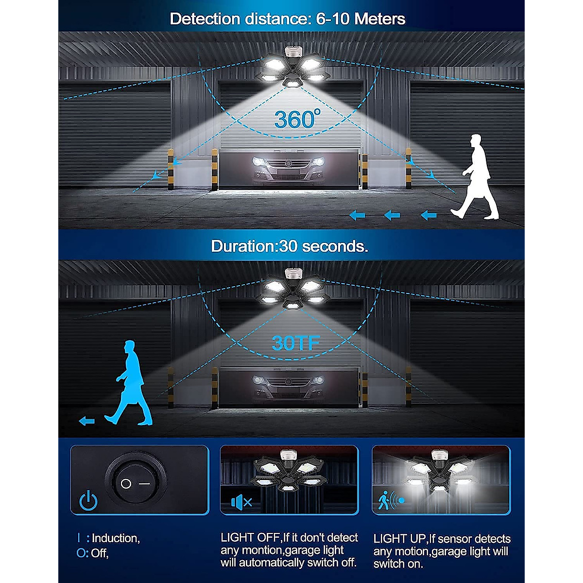 TANBABY Motion Sensor Garage Light, 150W Deformable LED Garage Light Garage Light 2 Pack 150W Ultra Bright Garage Ceiling Light