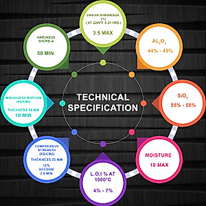 Ceramic Fiber Board Insulation - 2300F Rated - 1" x 19.7" x 39.4" - Pack of 1 - Ceramic Fiber Thermal Insulation Board for Wood Stoves, Ovens, Forges, Kilns, Furnaces, Fireplace