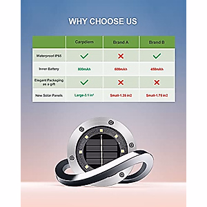 Carpdiem Solar Ground Lights,6 Packs New 8Led Flat Solar Disk Lights Outdoor Waterproof, Solar Puck Lights In-Ground Solar Disc Lights,Garden Solar Lights,Solar Yard Lights,Pathway Lights, Cold White