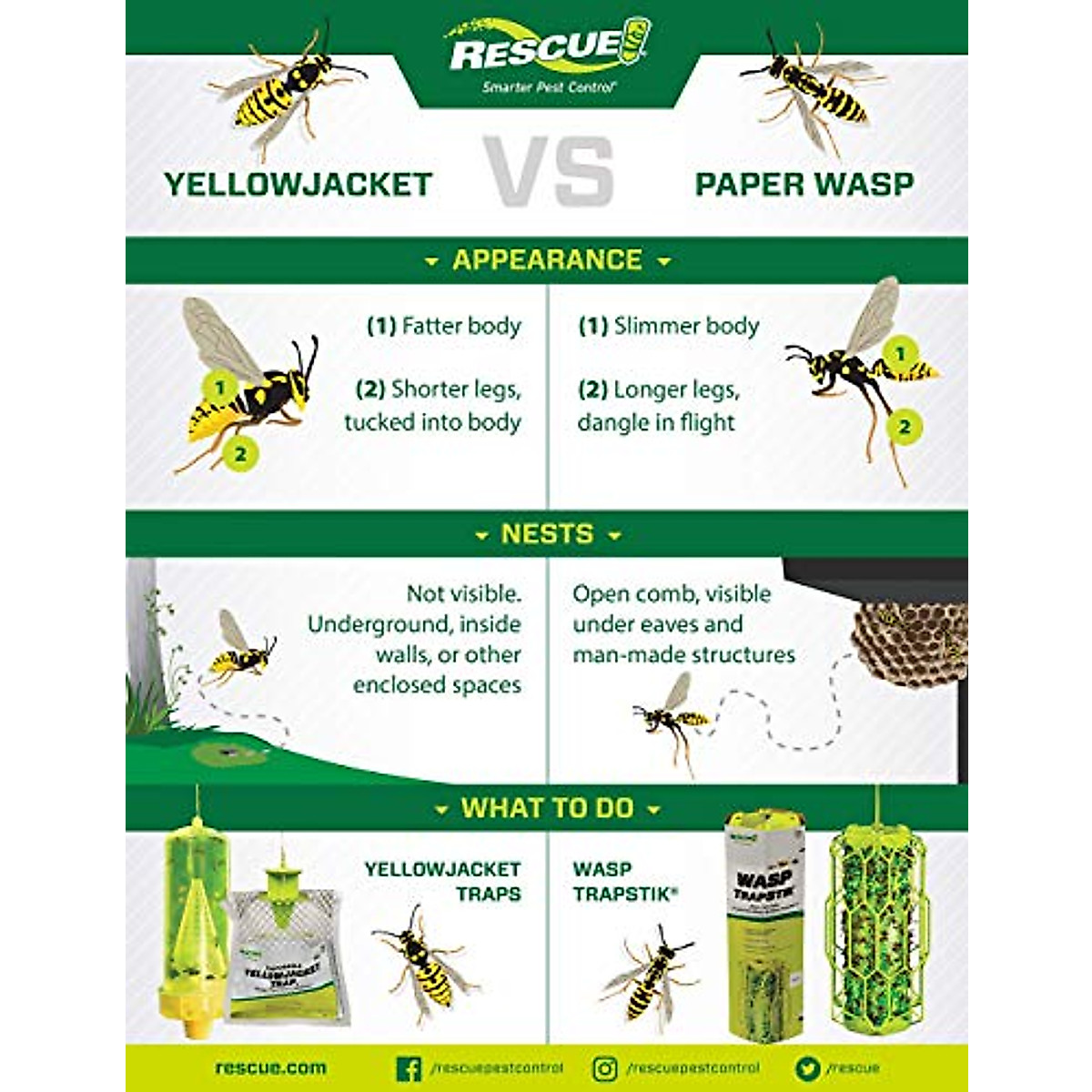 RESCUE! Yellowjacket Attractant – for RESCUE! Reusable Yellowjacket Traps – 4 Week Supply - 20 Pack
