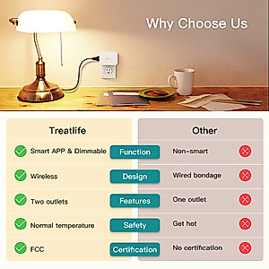 Smart Dimmer Plug 1 Pack, TREATLIFE Dual Outlets Plug-in Lamp Dimmer Switch for Dimmable LED, CFL, Halogen and Incandescent Bulbs, Lamps, String Lights, Max Power 300W, 2.4GHz WiFi Only