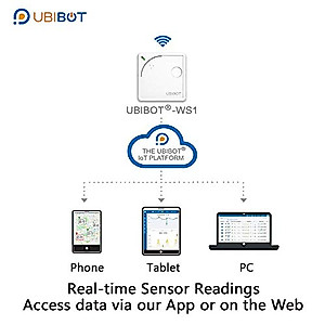 UbiBot Industrial Wireless Remote Temperature Humidity Ambient Light Sensor 2.4GHZ WiFi 24/7 Alerts Data Logger Free iPhone/Android Apps Monitor Anywhere, Anytime! IFTTT WS1 Temperature Probe Combo