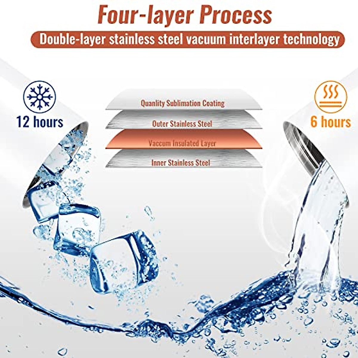 IMMERROT 24 Pack 20 OZ Sublimation Tumblers Skinny Straight, Sublimation Sport Water Bottles Blanks Stainless Steel Double Wall Insulated Cups Bulk with Straw Lids DIY for Gift (24 Pack-White)